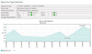 SQL Server / Monitoring / SSMS Activity Monitor and Page Splits per ...
