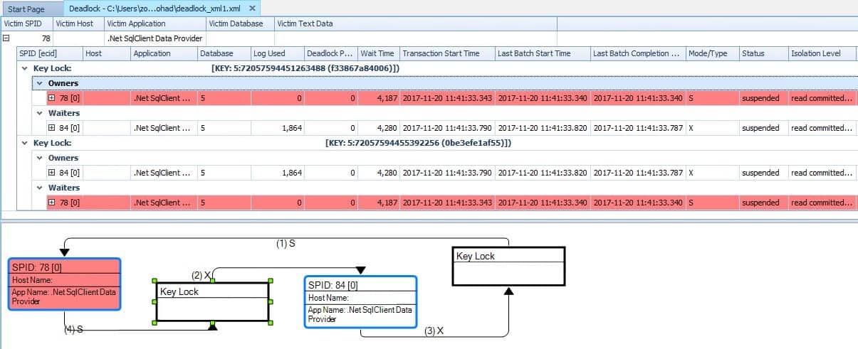 SQL Server / Extended Events / Finding Deadlocks - SQL Server Blog