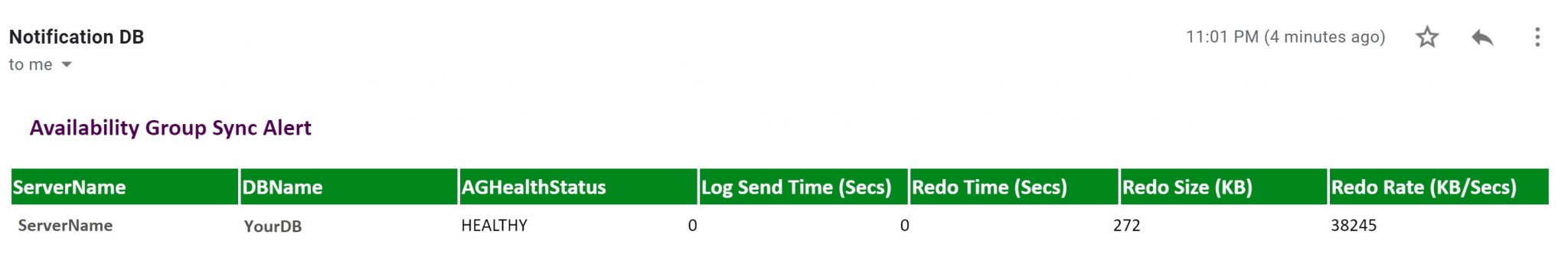 SQL Server / Availability Group / Readable Secondary Replica Delay ...